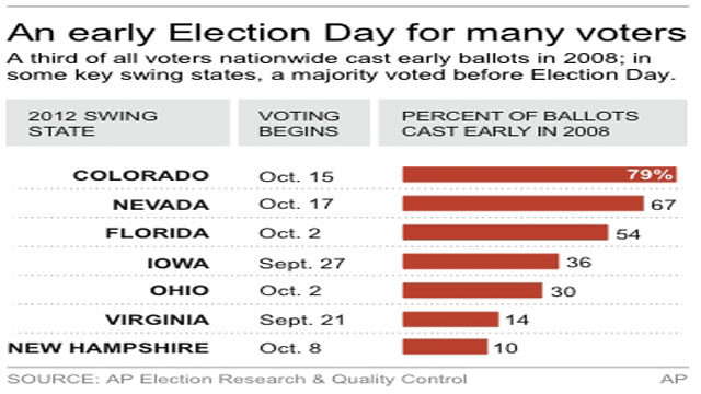 'Does My Vote Matter?' The Answer Makes Some Lawmakers Nervous - ABC News