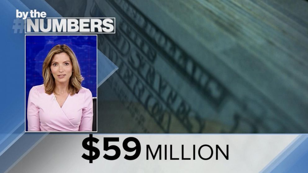 By the Numbers: Bed, Bath, & Beyond stock | GMA