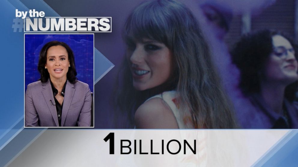 By the Numbers: Taylor Swift’s ‘Midnights’ | GMA