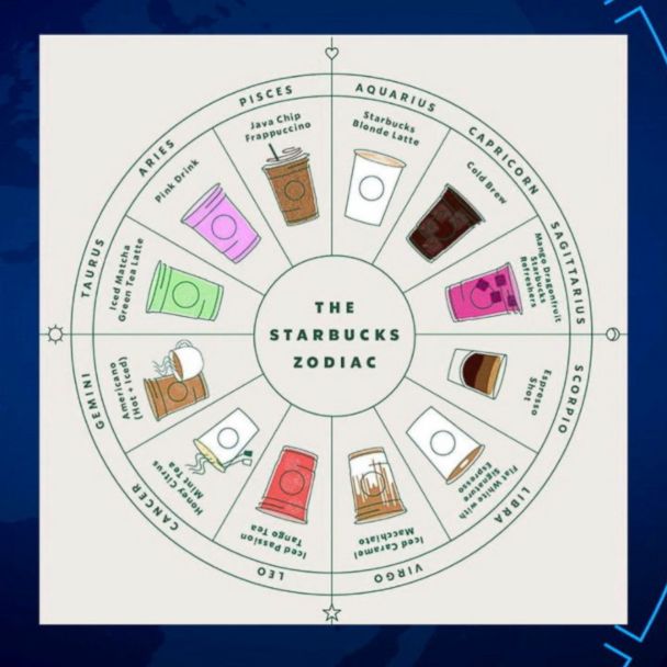 Starbucks zodiac sign menu - Horoscopeaz.com