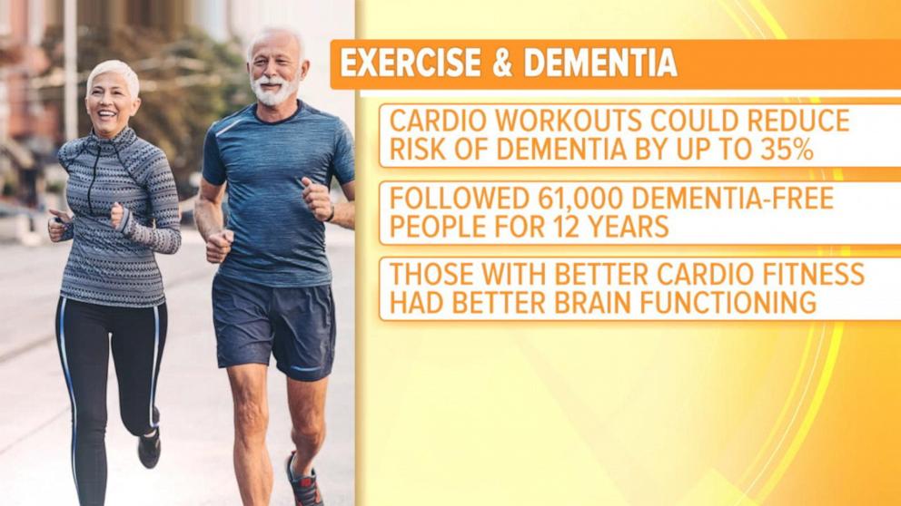 New study connects exercise to dementia | GMA