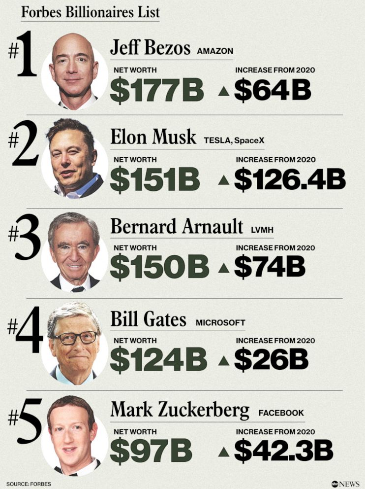 2025 Billionaires List - Andrew L Ayers 2025 Billionaires List - Andrew L Ayers