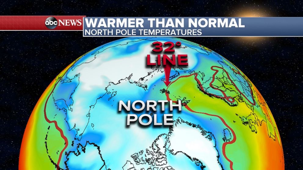 North Pole Temperatures Expected to Soar 50 Degrees Above Normal as ...