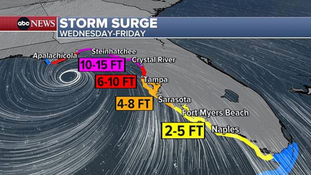 Storm Surge Charts Hydrologic Modeler Tracks Ian's Storm Surge