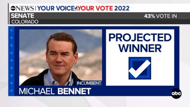 Video Democrat Michael Bennet projected to win reelection to Colorado ... Video Democrat Michael Bennet projected to win reelection to Colorado ...