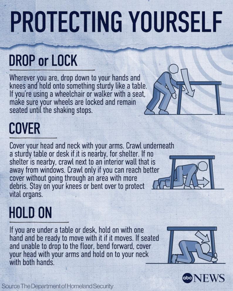 Here’s how to stay safe during an earthquake - Good Morning America
