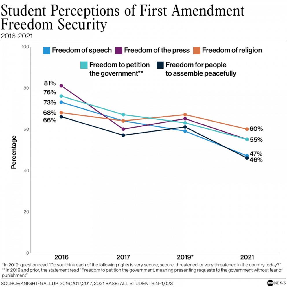 Free speech debate intensifies after controversial hearing with ...