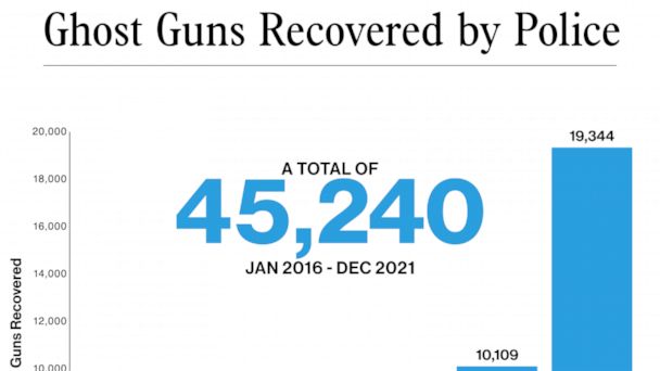 Philly Leaders Sue Ghost Gun Manufacturers Just Days After Mass