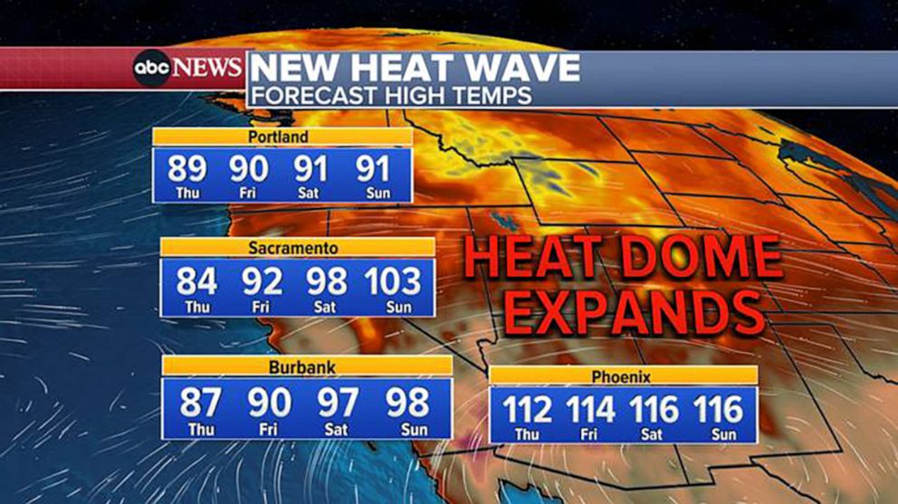 New heat wave in the South and West has 13 states under alerts - Good ...